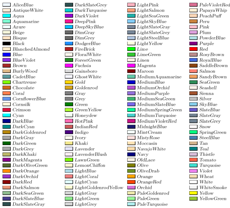 Advanced Notion Formatting Using KaTeX Expressions - Notion Things