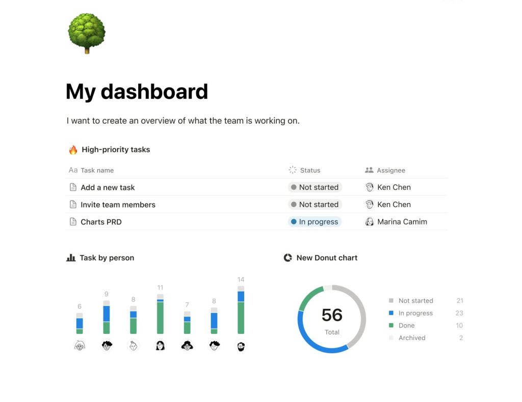 Visualize Anything You Track in Notion with Charts - Notion Things